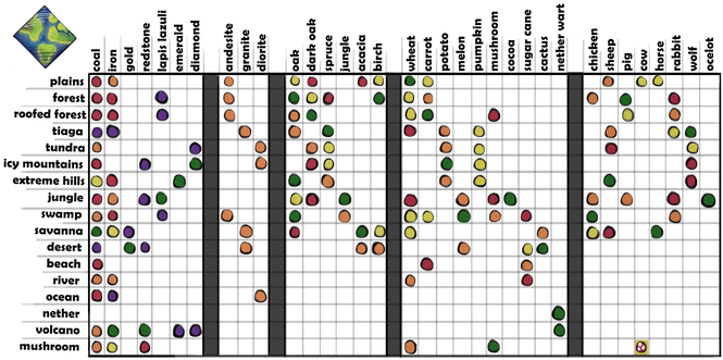 Realistic Biomes | The Realms Mc Wikia | Fandom