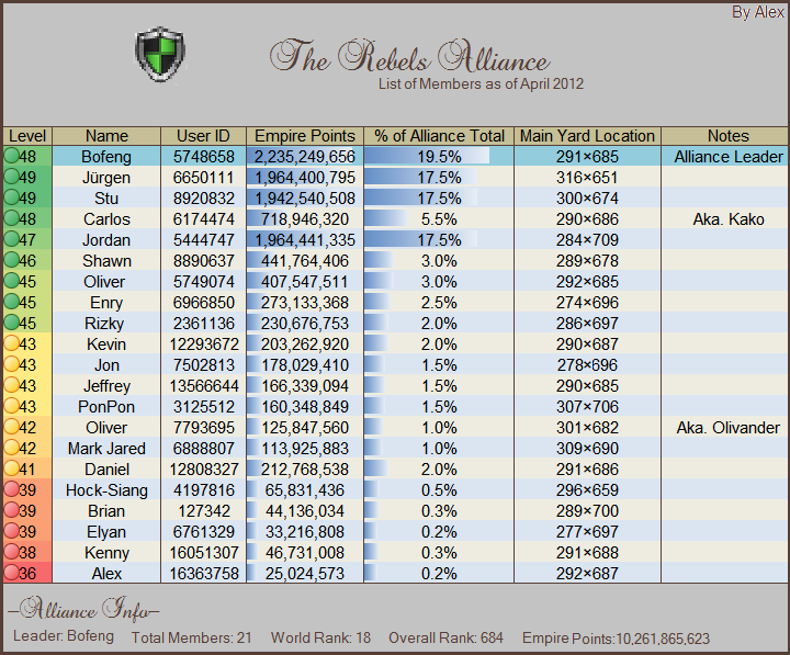List of Members/April | The Rebels Wiki | Fandom