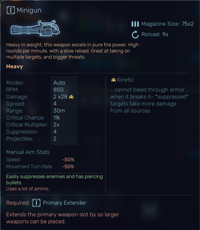Minigun | The Red Solstice 2: Survivors Wiki | Fandom
