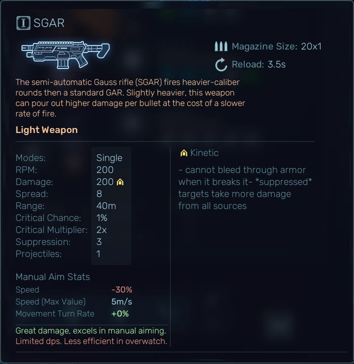 SGAR | The Red Solstice 2: Survivors Wiki | Fandom