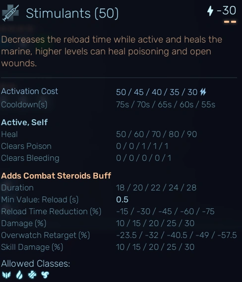 Stimulants | The Red Solstice 2: Survivors Wiki | Fandom