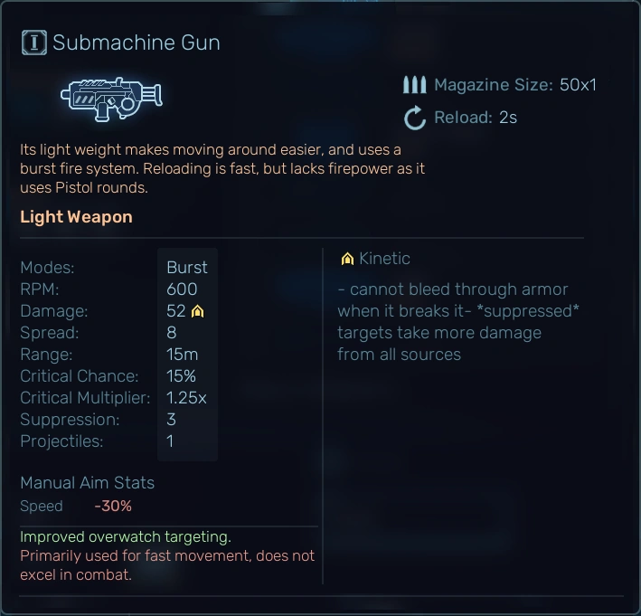 Submachine Gun | The Red Solstice 2: Survivors Wiki | Fandom