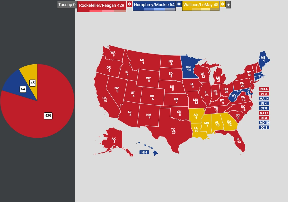 List of Elections (Nixon Retires) | The Road of Time Wiki | Fandom