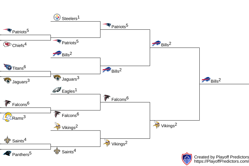 2017 NFL Season (A Different Kind of Trump) | The Road of Time Wiki ...