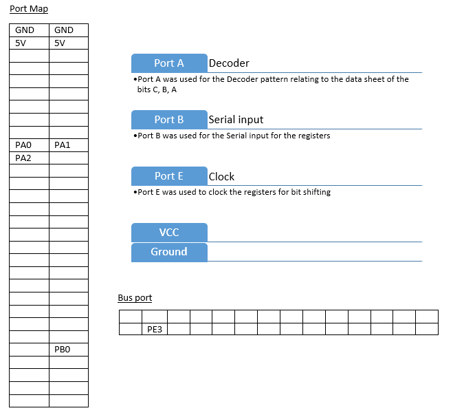 Circuit (Mc) | The Rolling LEDs Wikia | Fandom