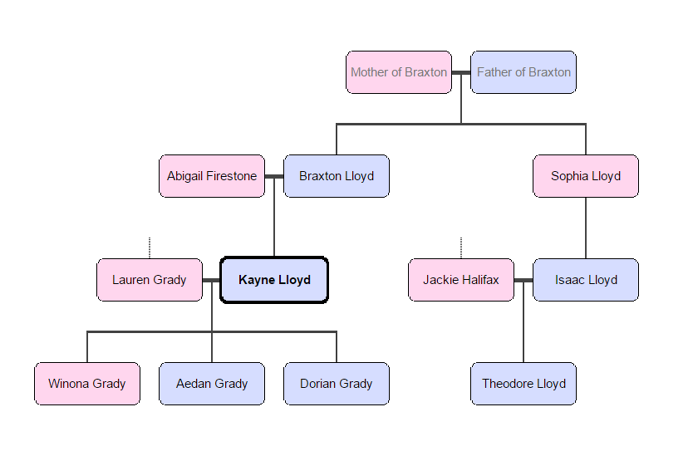 Kayne Lloyd | The Septet Wiki | Fandom