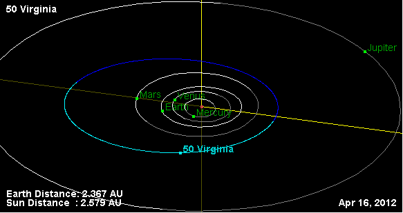 50 Virginia | The Solar System 1.1 Wiki | Fandom