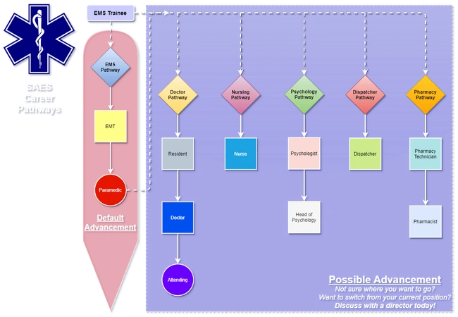 Family Pharmacy | The Squad RP Wiki | Fandom