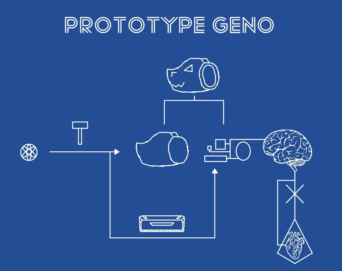 Prototype GENO | PSverse (TTS) Wiki | Fandom