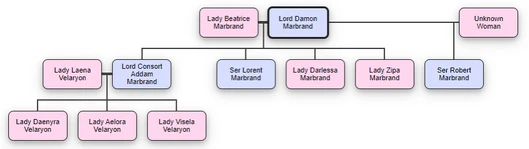 Damon Marbrand | The Targaryen Realm Wiki | Fandom