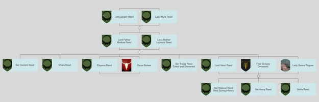 Stella Reed | The Targaryen Realm Wiki | Fandom