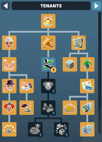Tenants (Skill Tree) | The Tenants Wiki | Fandom