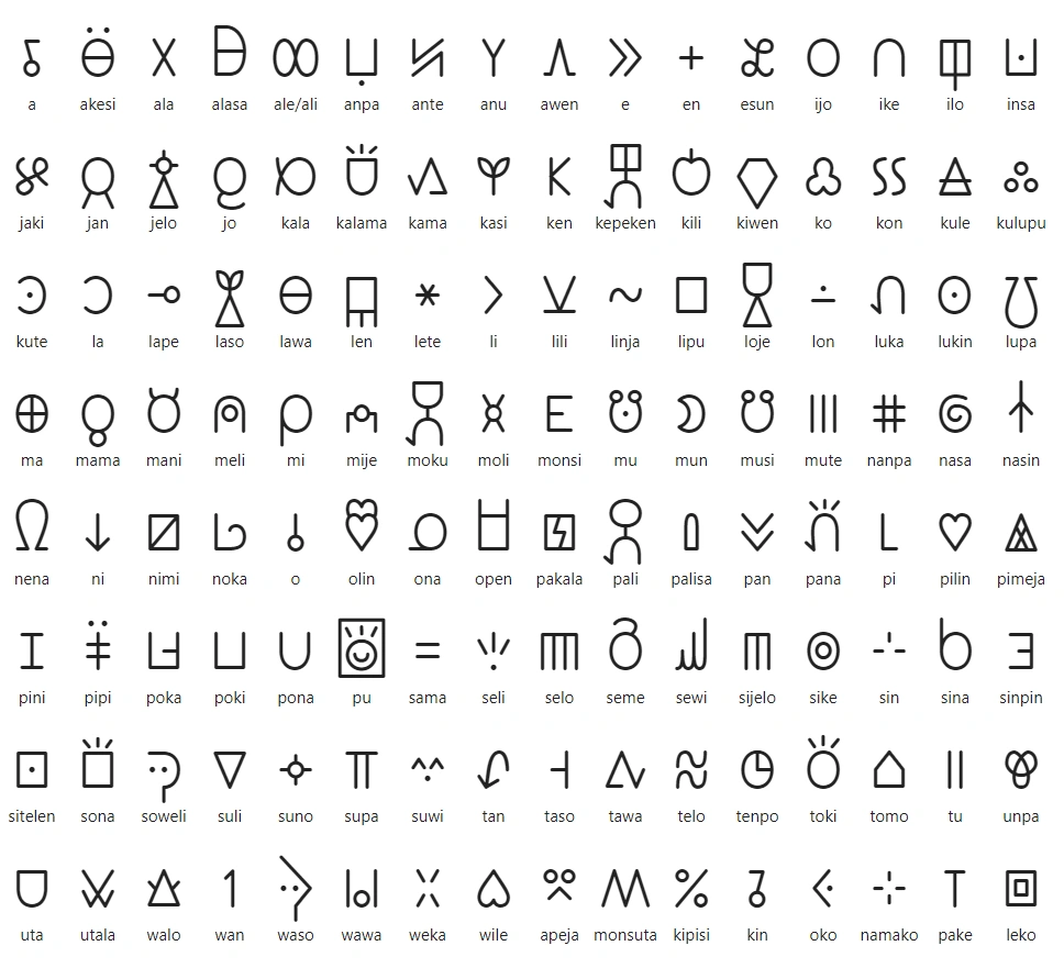 Sitelen Pona Pona | The Toki P'OH NO Words Wiki | Fandom