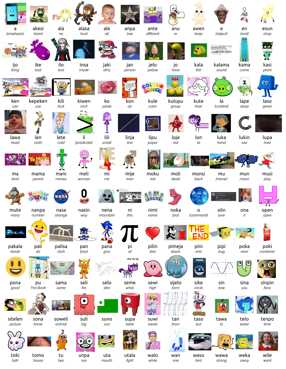 Sitelen P'OH NO | The Toki P'OH NO Words Wiki | Fandom