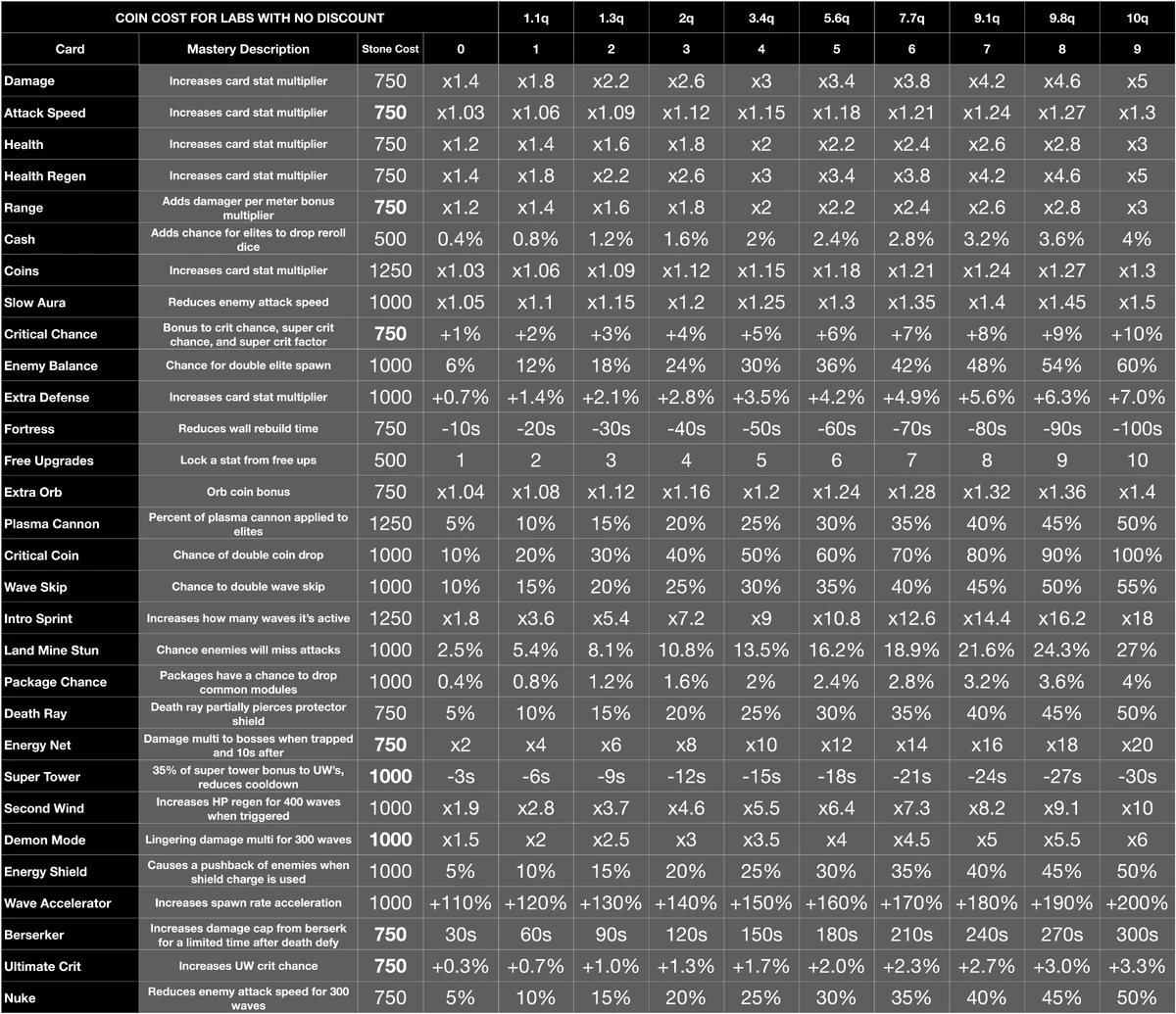 Card Masteries | The Tower - Idle Tower Defense Wiki | Fandom