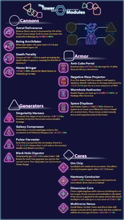 Modules | The Tower - Idle Tower Defense Wiki | Fandom