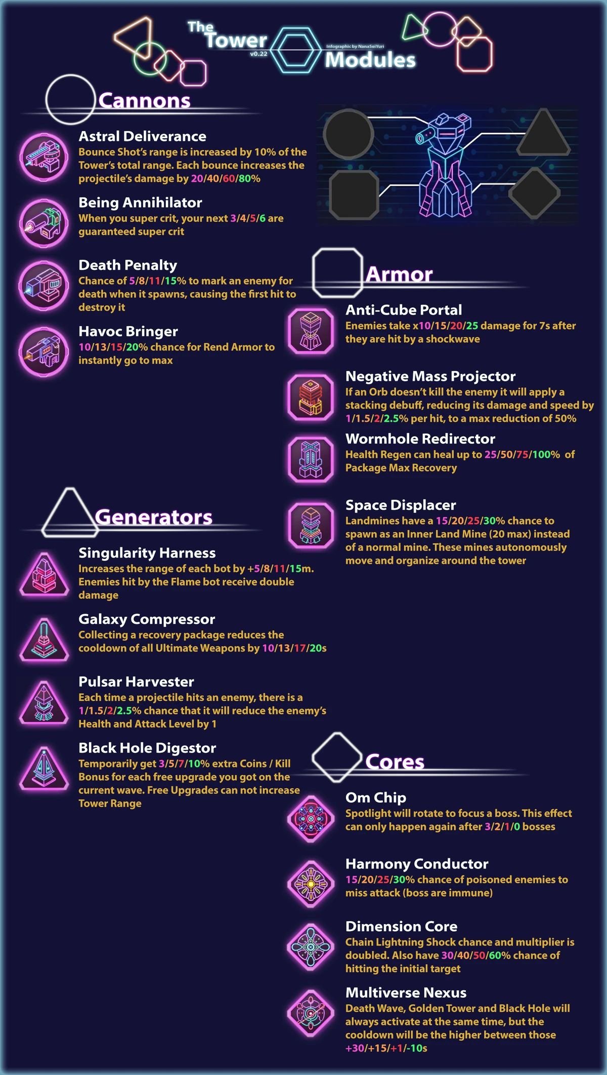 Modules | The Tower - Idle Tower Defense Wiki | Fandom