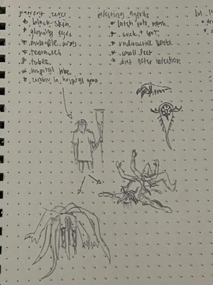 Entity 201 - "Patients" | The Transitory Records Wiki | Fandom