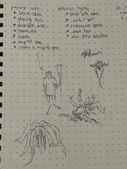 Entity 201 - "Patients" | The Transitory Records Wiki | Fandom