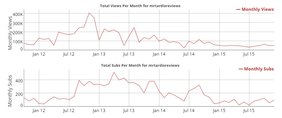 MrTARDISreviews | The Trilbee Wiki | Fandom