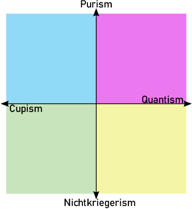T3-Compass | The Turbulent Times Wiki | Fandom