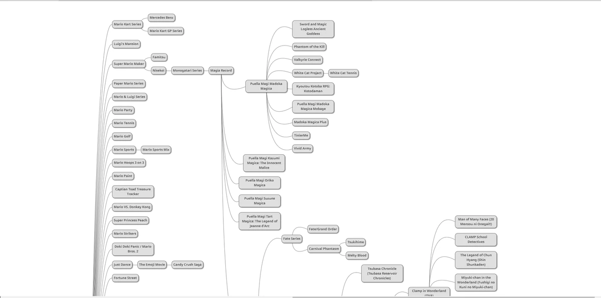 Category:Resources | The Ultimate Crossover Wiki | Fandom
