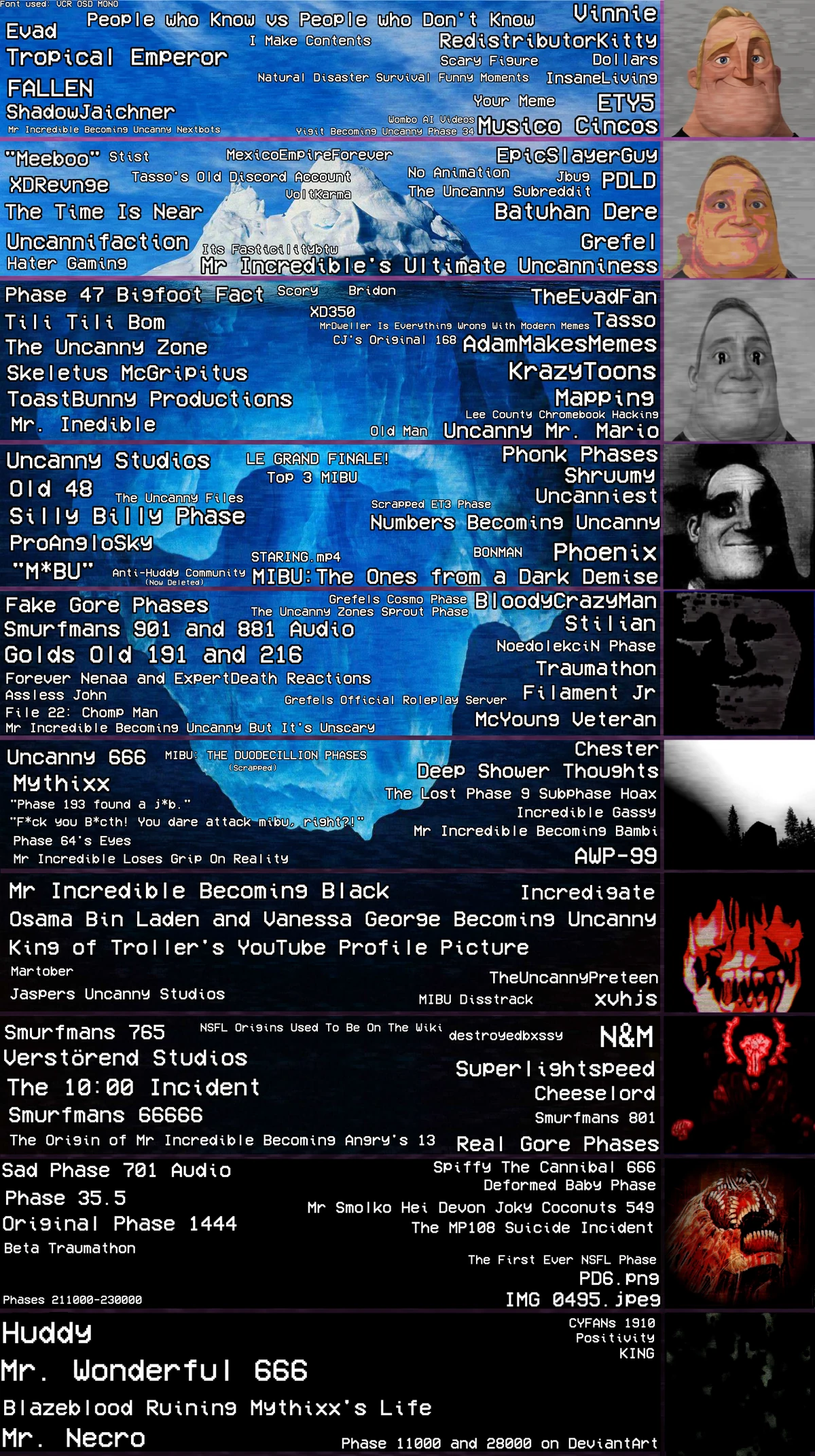 User blog:TheUncannyZone/The Uncanny Zones Iceberg - Dive Into 10 ...