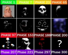300 Phase Extension (CYFAN5047) | The Uncanny Incredible Wiki | Fandom