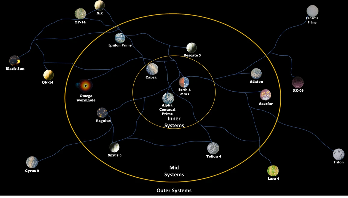 The United federation of Colonies Wiki | Fandom