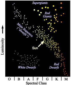 Stellar classification | Cosmos Universe Wiki | Fandom