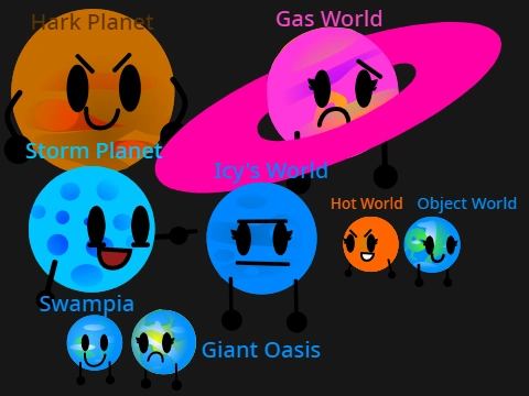 Object System | The Universe of Objects Wiki | Fandom