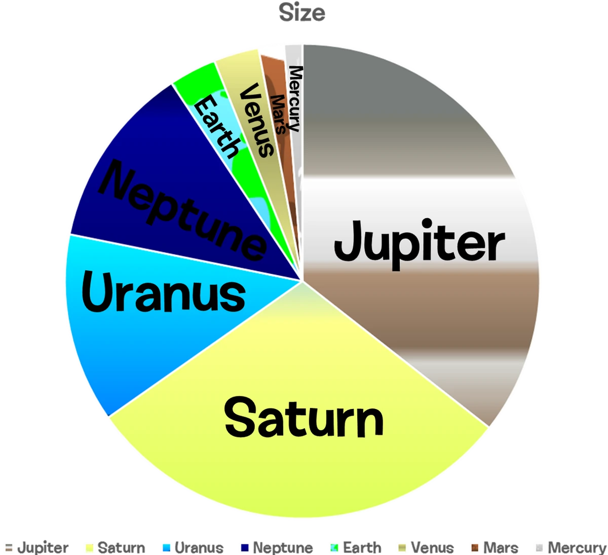 Object Sizes/Solar System | The Universe of The Universe Wiki | Fandom