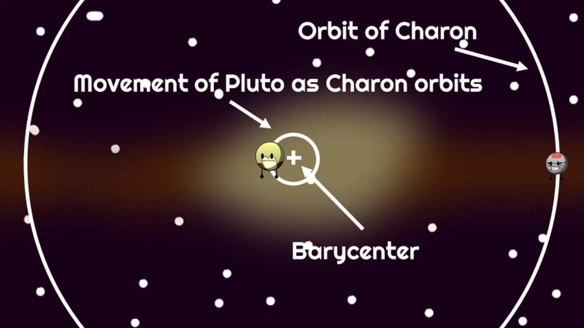 Binary Planet | The Universe of The Universe Wiki | Fandom