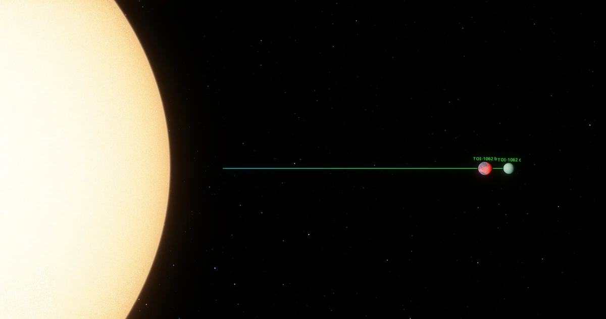 TOI-1062 system | The Universe of The Universe Wiki | Fandom