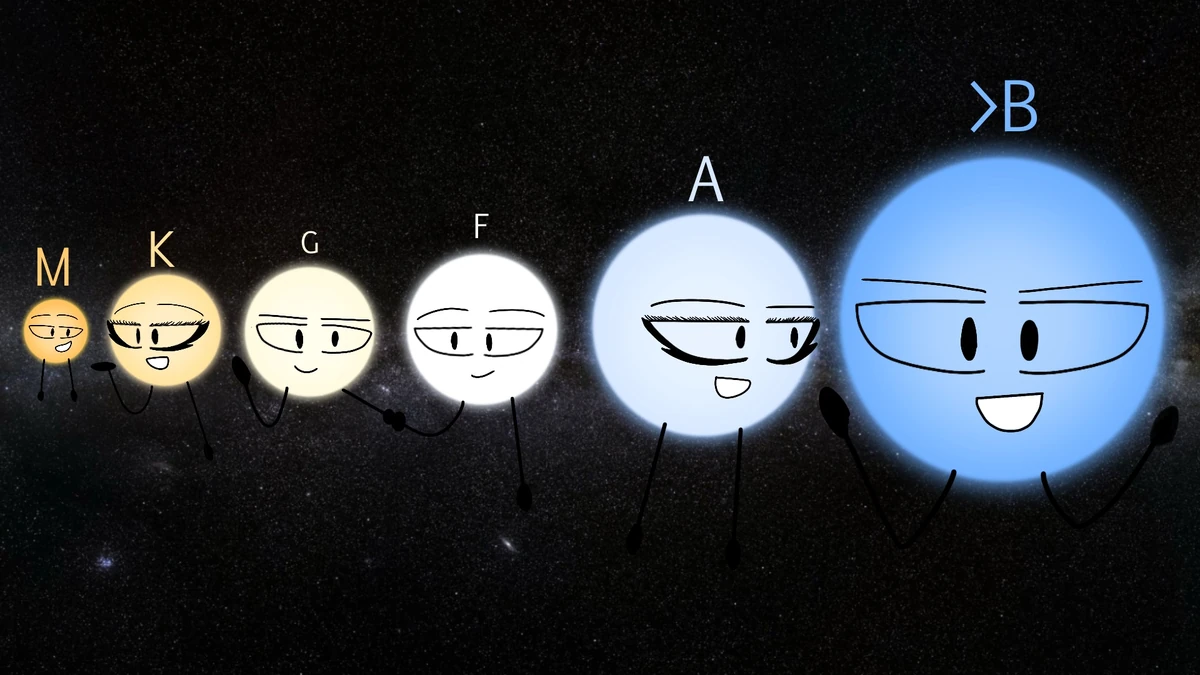 Stellar Classification | The Universe of The Universe Wiki | Fandom