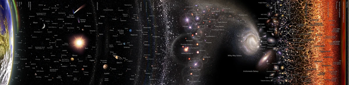Observable Universe | The Universe of The Universe Wiki | Fandom