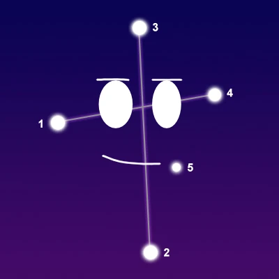 Crux | The Universe of The Universe Wiki | Fandom