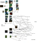 The Unoffical Handyman Survival Roblox Guide Wiki | Fandom