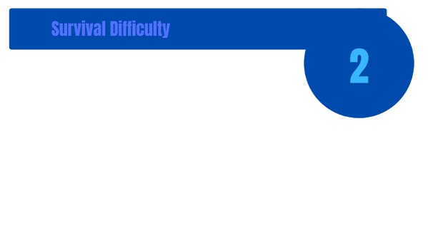 Difficulty Chart | The Verse Wiki | Fandom