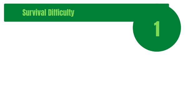 Difficulty Chart | The Verse Wiki | Fandom