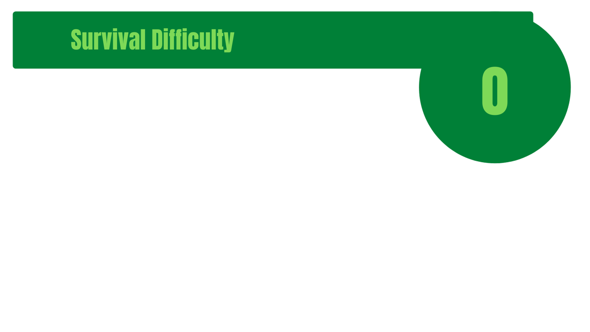 Difficulty Chart | The Verse Wiki | Fandom