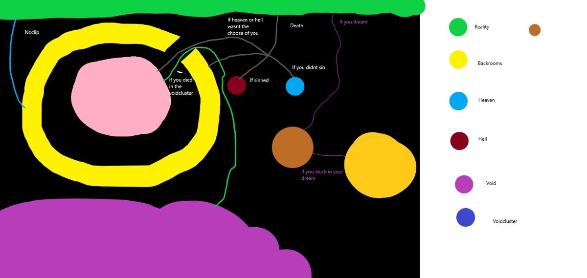 Theories | The Voidclusters Wiki | Fandom