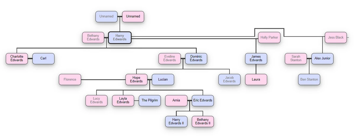 Edwards Family | The Walking Dead by EDStudios Wiki | Fandom