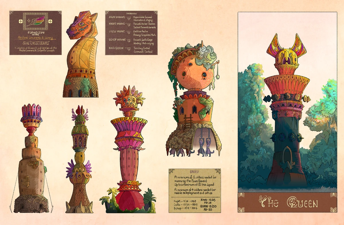 Forgotten Wing Company | The Wandering Inn Wiki | Fandom