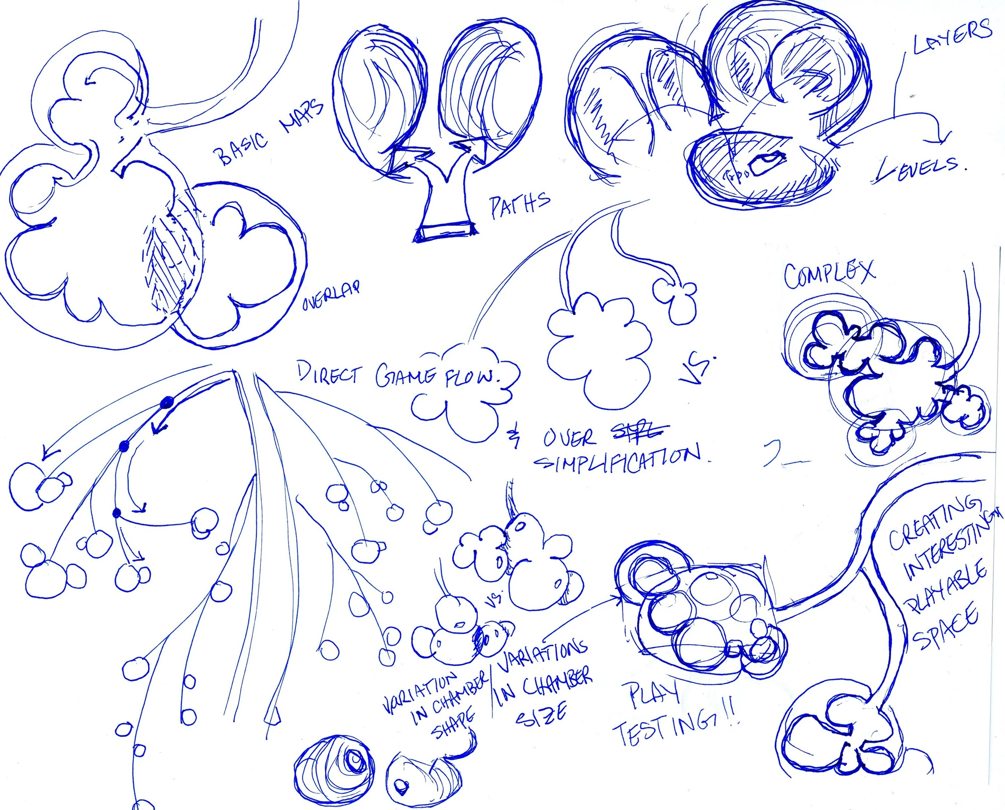 Designing Levels for Heart and Lungs | The War Inside Wikia | Fandom