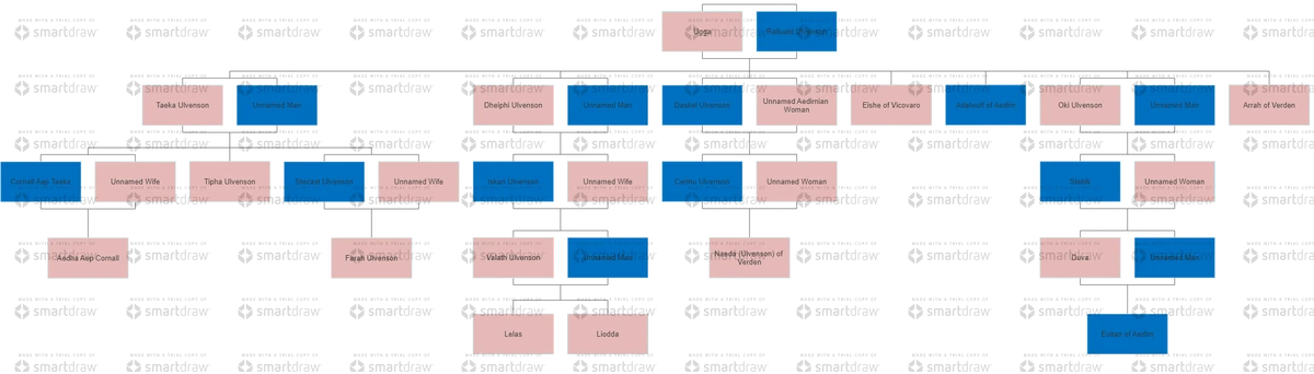 Ulvenson Family | The Witcher Fanon Wikia | Fandom