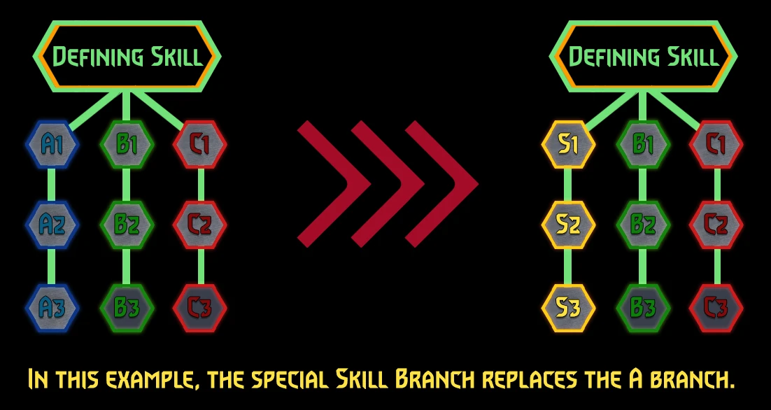 Unique Skill Branches | The Witcher RPG Wiki | Fandom