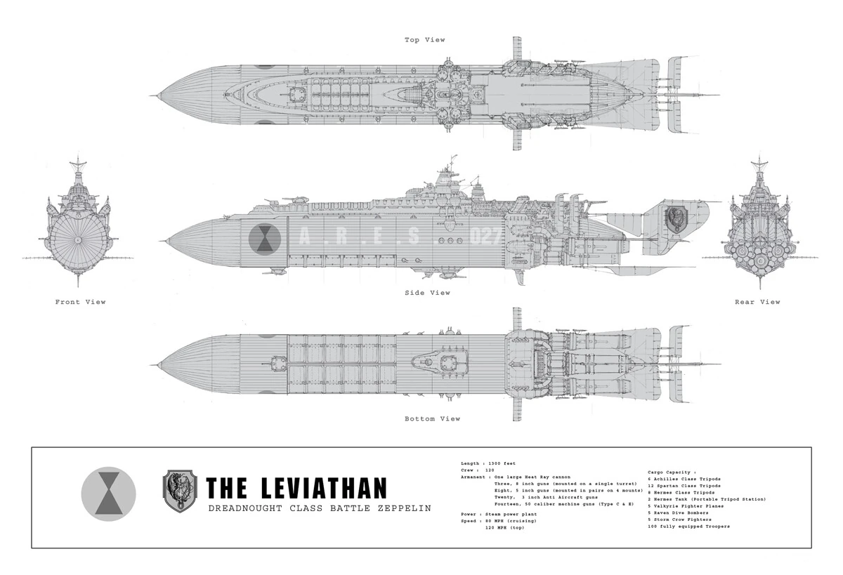 Michipicoton-class Battle Zeppelin | The Wolfenstein Fanon Wiki | Fandom