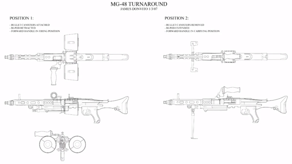 MG-48 | The Wolfenstein Fanon Wiki | Fandom