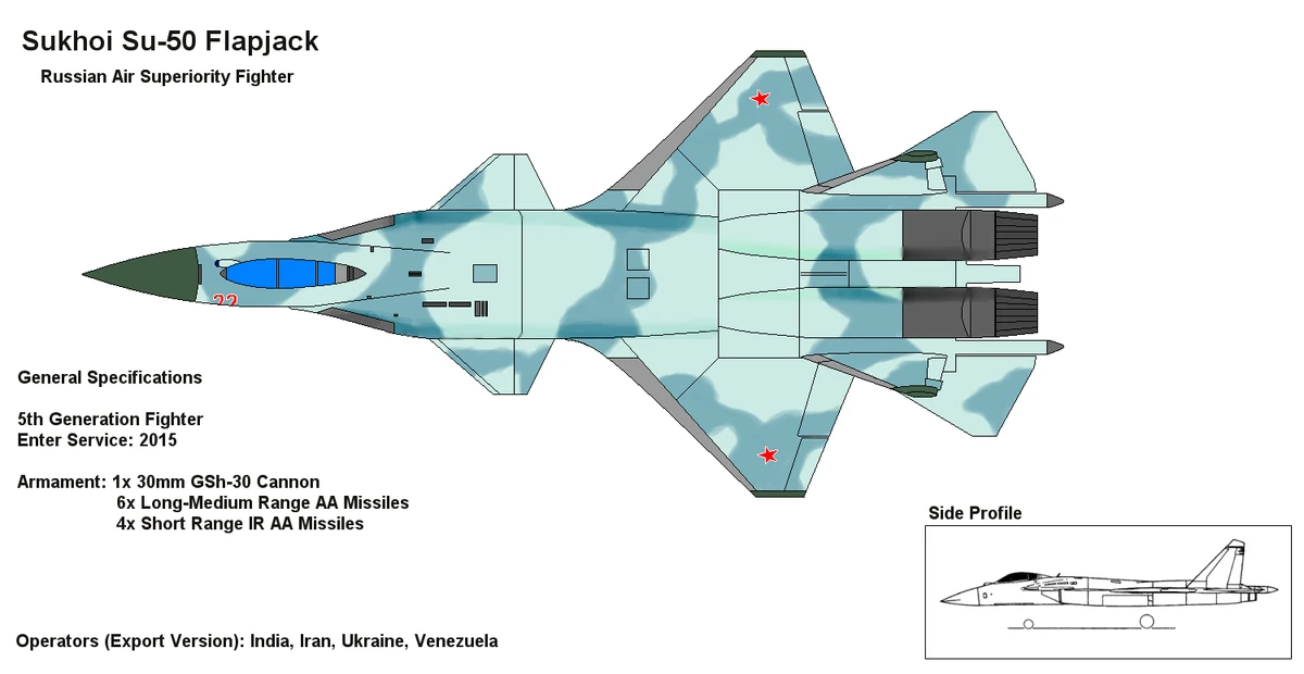Sukhoi Su-50 | The Wolfenstein Fanon Wiki | Fandom